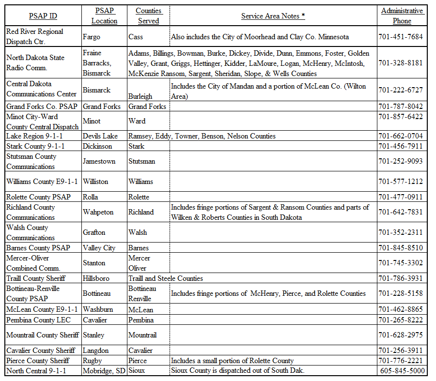 Find Your 9-1-1 Center | North Dakota 911